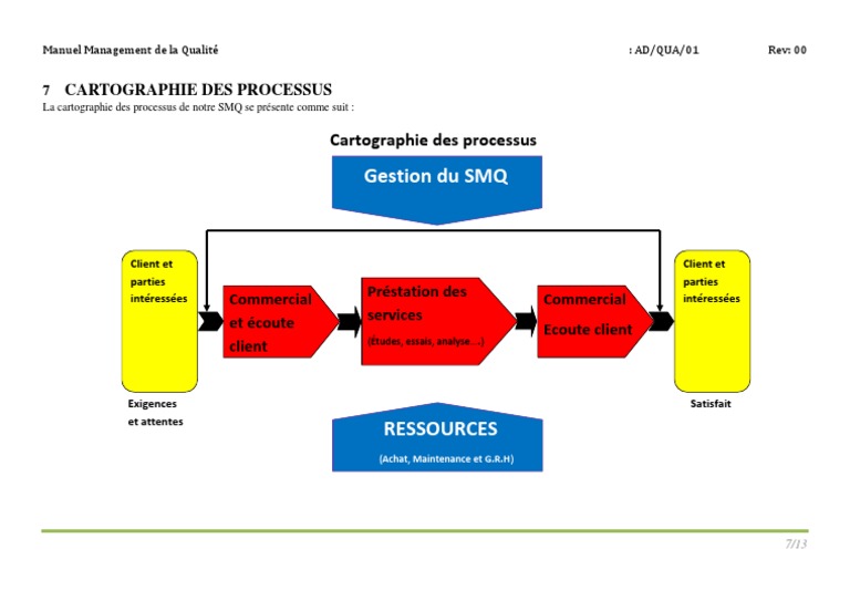 Cartographie des Processus ISO 9001 | PDF