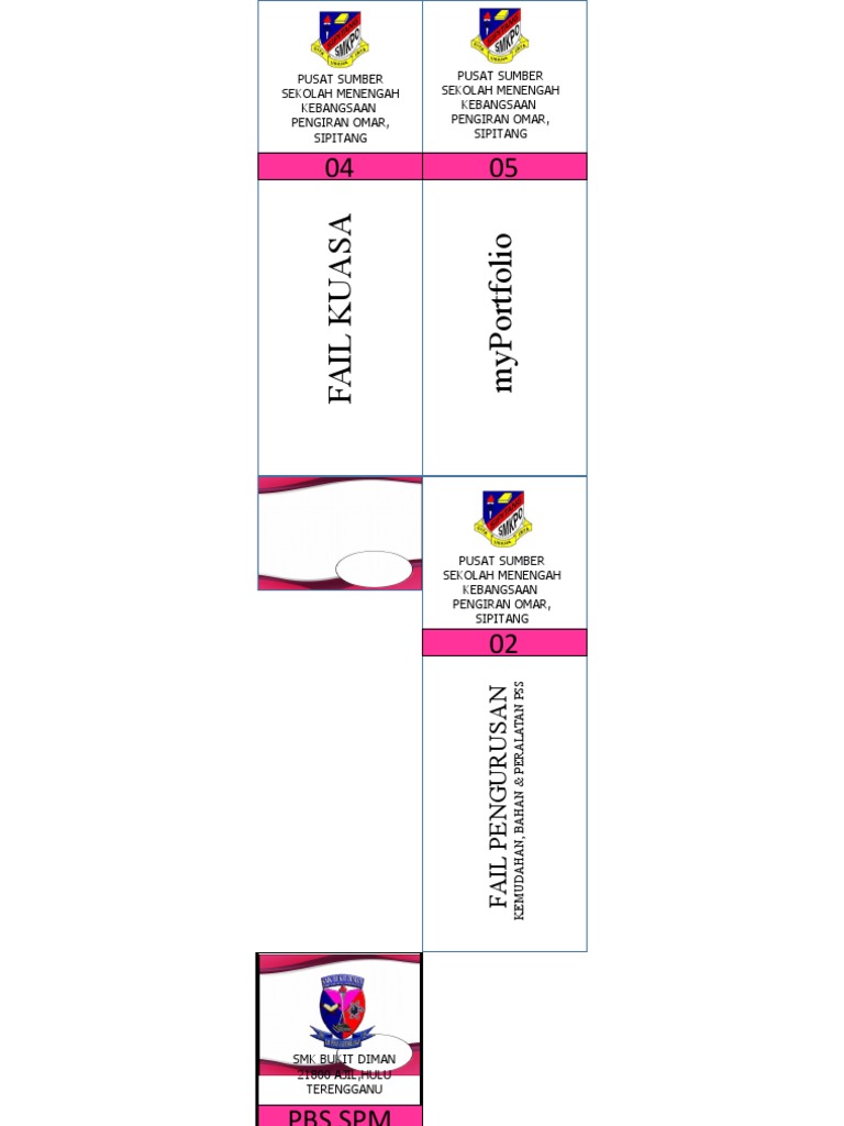 Tulang Fail PBS | PDF