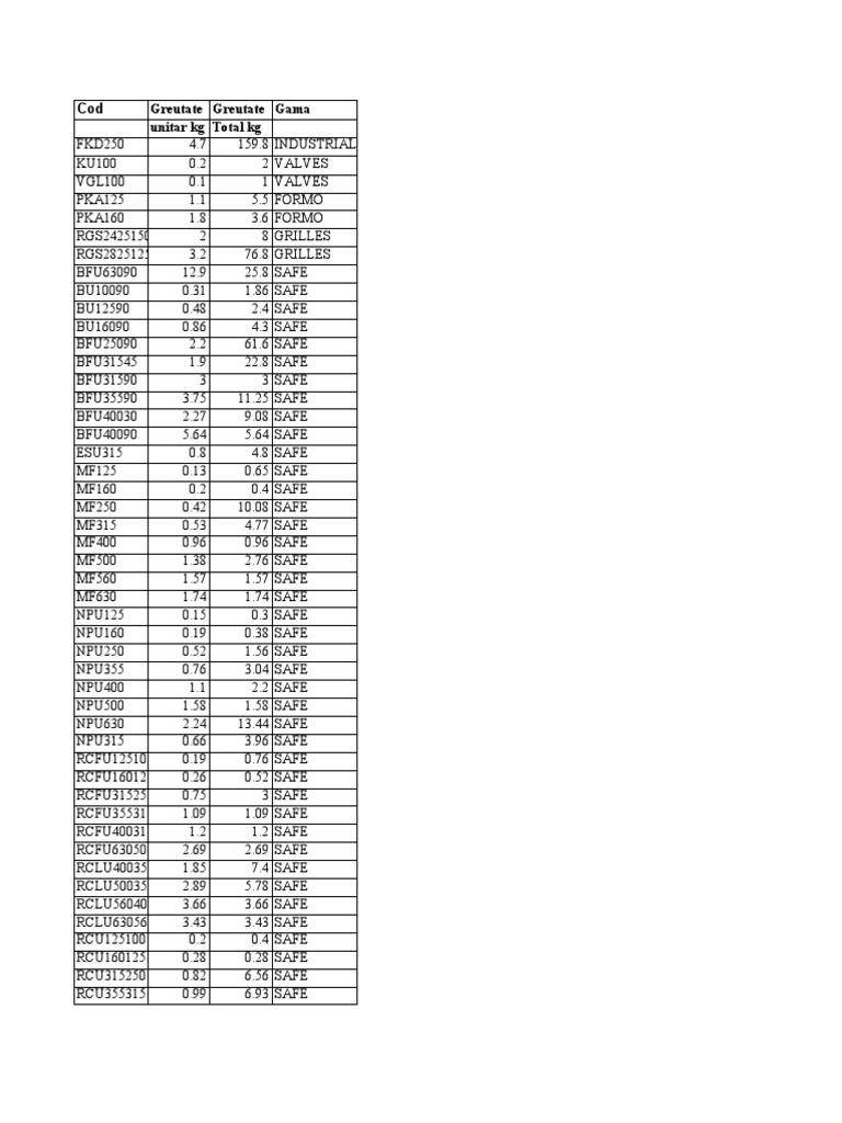 Lindab Lista de Cantitati | PDF
