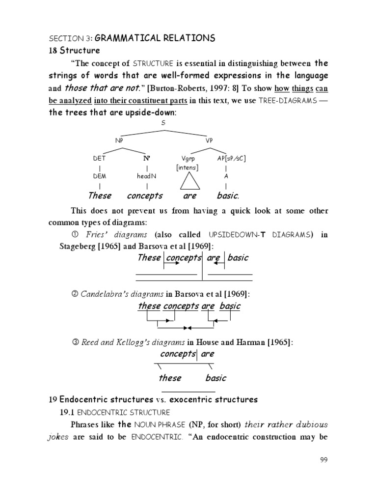 Ebook English Syntax (Tài liệu ôn thi tuyển sinh sau đại học chuyên ...