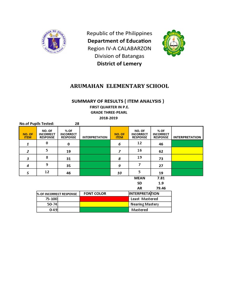 Summary-Of-Item-Analysis-Grade-3 Pearl 2018-2019 | PDF | Social ...