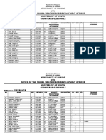 Barangay Profile Template | PDF