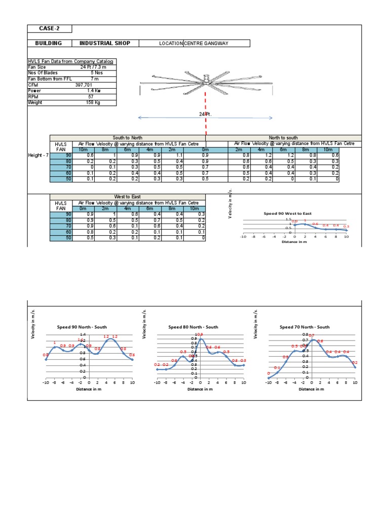 HVLS Fan Performance at Industrial Shop-Graphic Representation | PDF ...