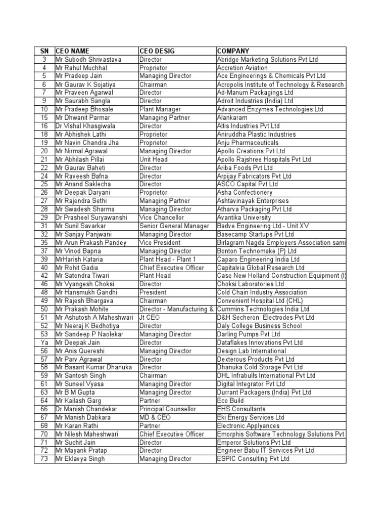 CII MP Member List 2020 | PDF | Sikhism | Business