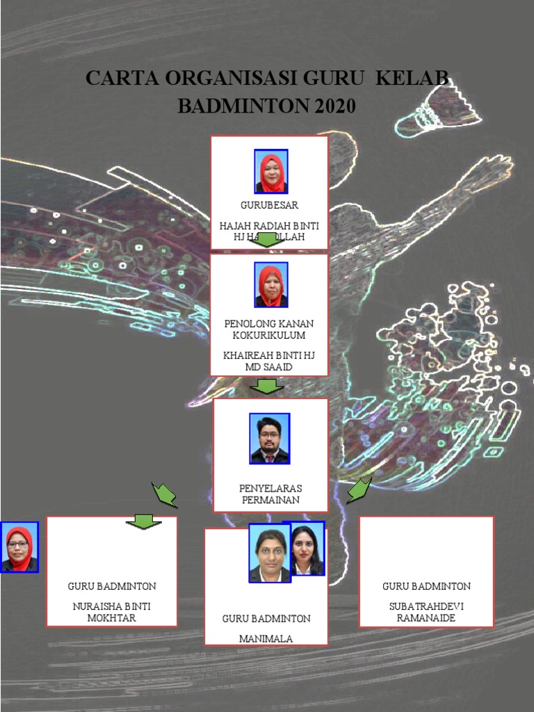 Carta Organisasi Guru Kelab Badminton 2020: Gurubesar Hajah Radiah ...