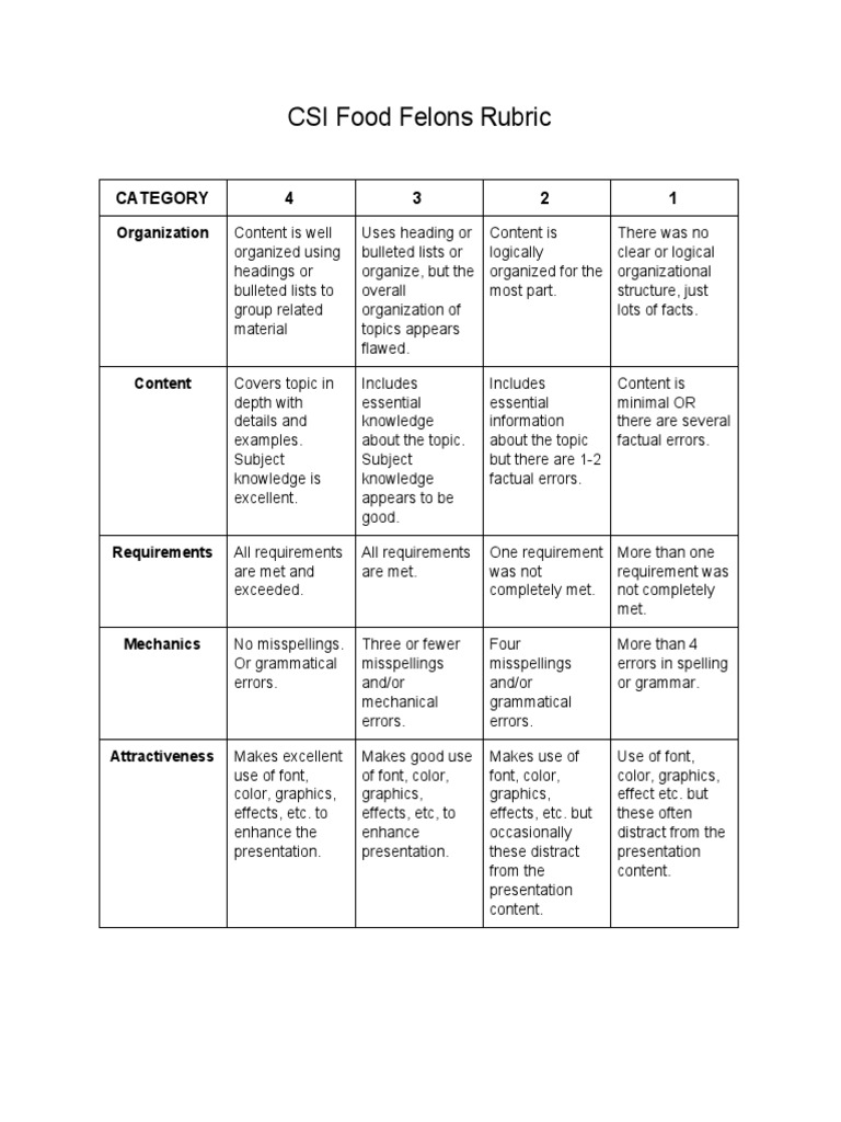 Csi Food Felons Presentation Rubric | PDF | Linguistics | Human ...