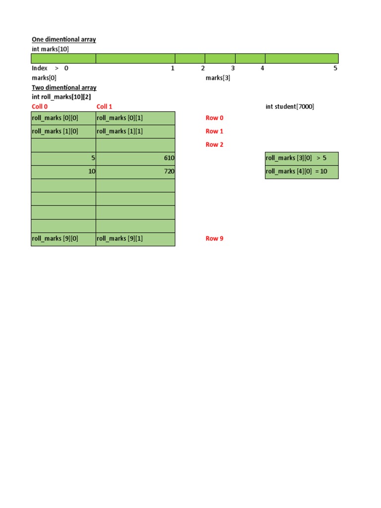 Data Structure Pdf Array Data Structure Pointer Computer