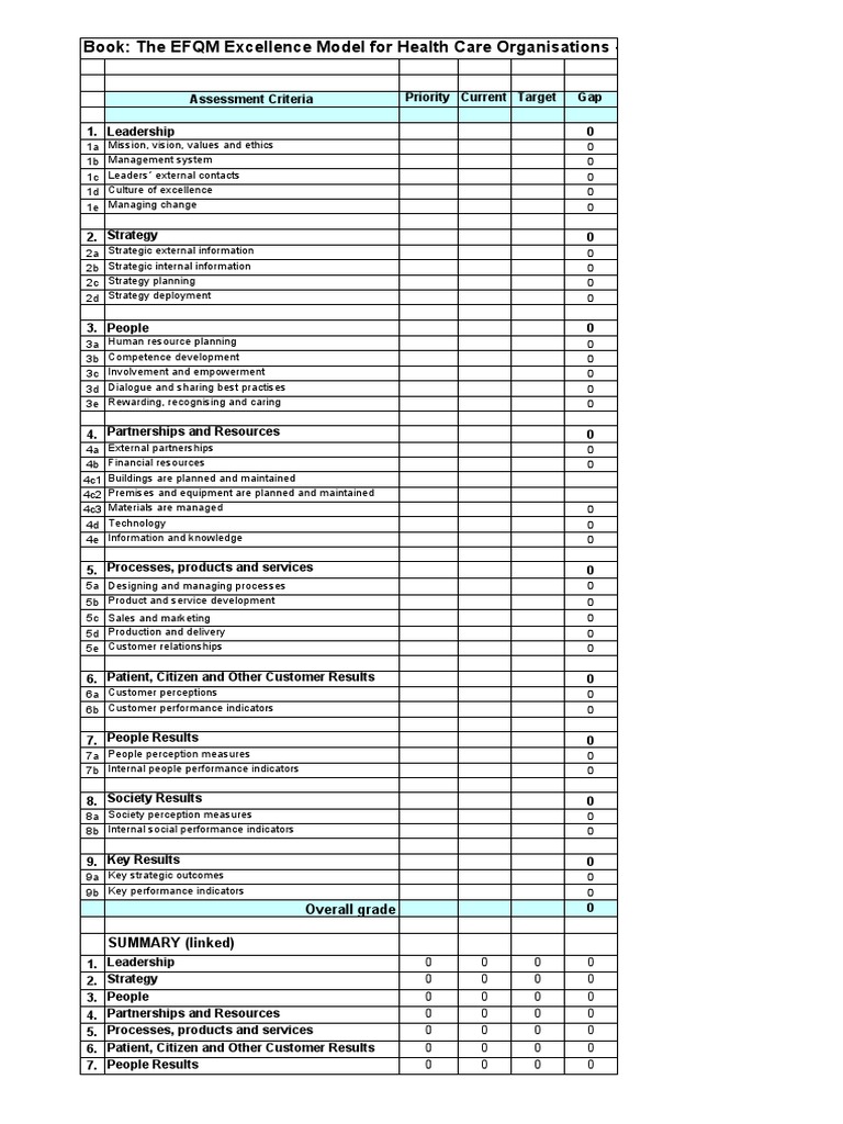Assessing Organizational Excellence: An EFQM Model Scoring Summary ...
