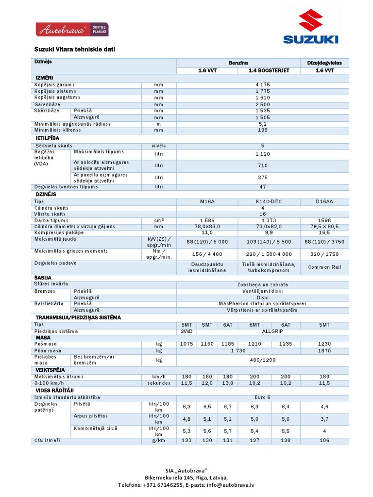 Suzuki Vitara Tehniskie Dati PDF | PDF