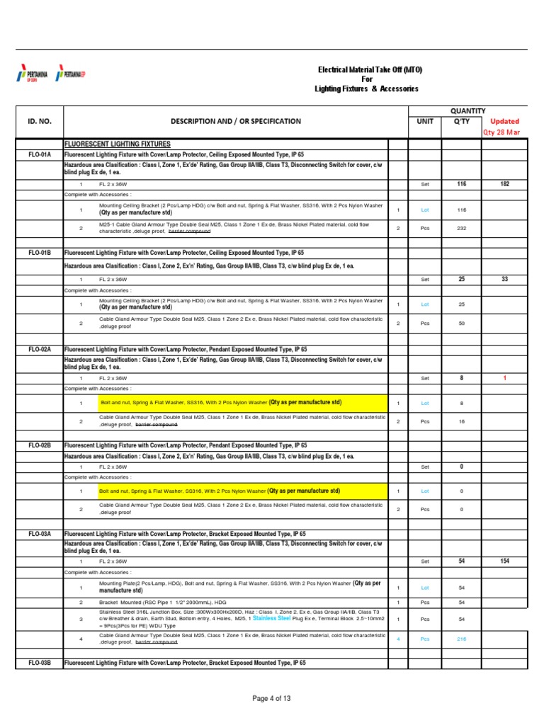 Electrical Material Take Off (MTO) For Lighting Fixtures & Accessories ...