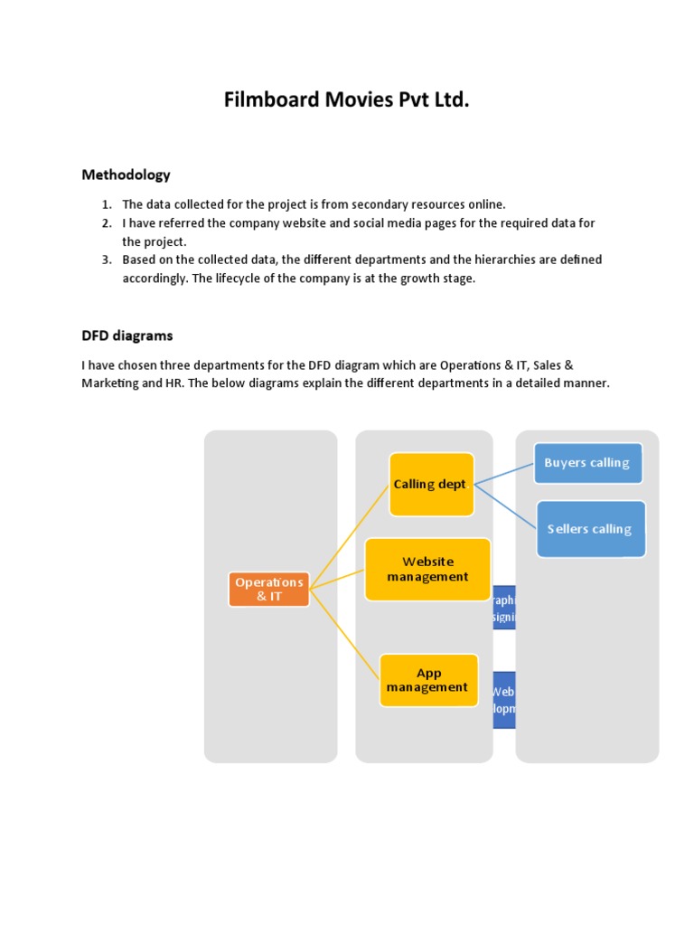 Filmboard Movies PVT LTD.: Methodology | PDF