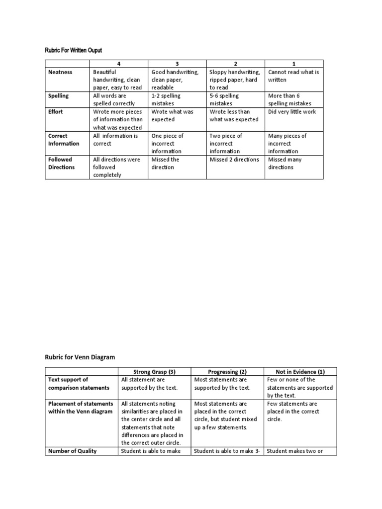 4 3 2 1 Neatness: Rubric For Venn Diagram | PDF | Writing