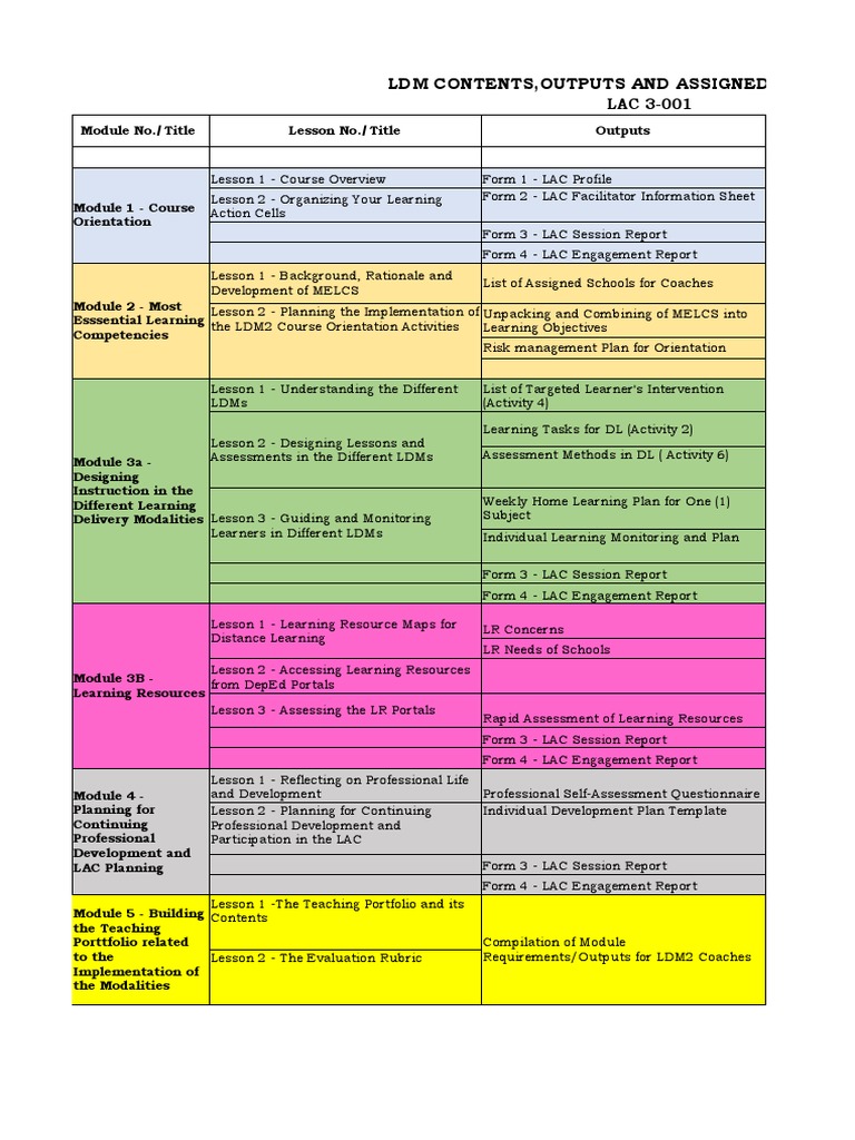 LDM Contents, Outputs and Assigned Facilitators | PDF | Education ...