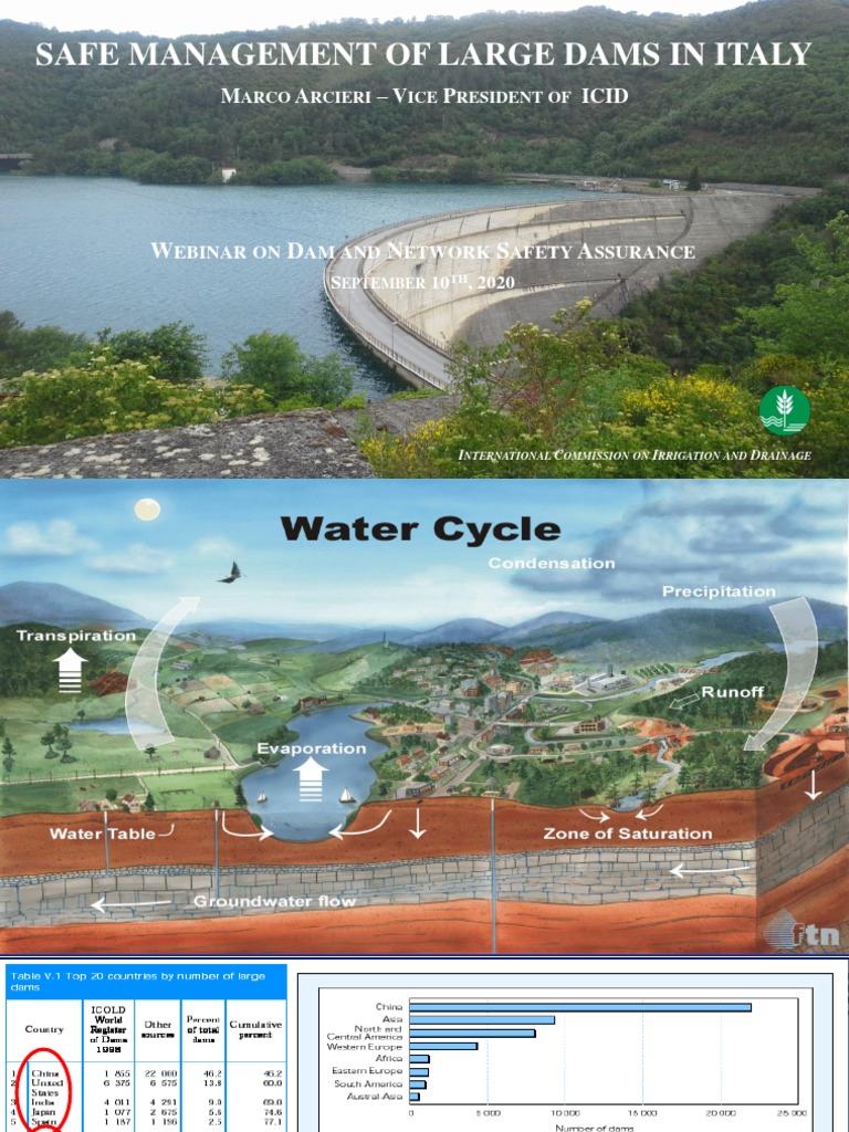 Safe Management of Large Dams in Italy: M A - V P Icid | PDF | Dam ...