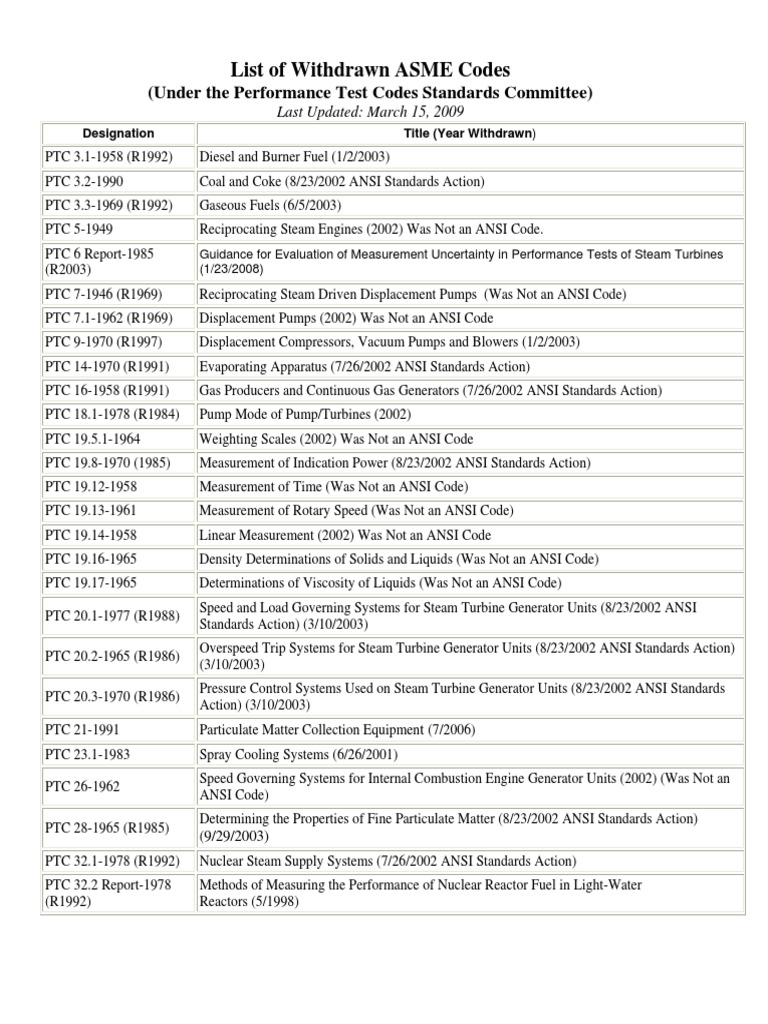 List of Withdrawn ASME Codes: (Under The Performance Test Codes ...