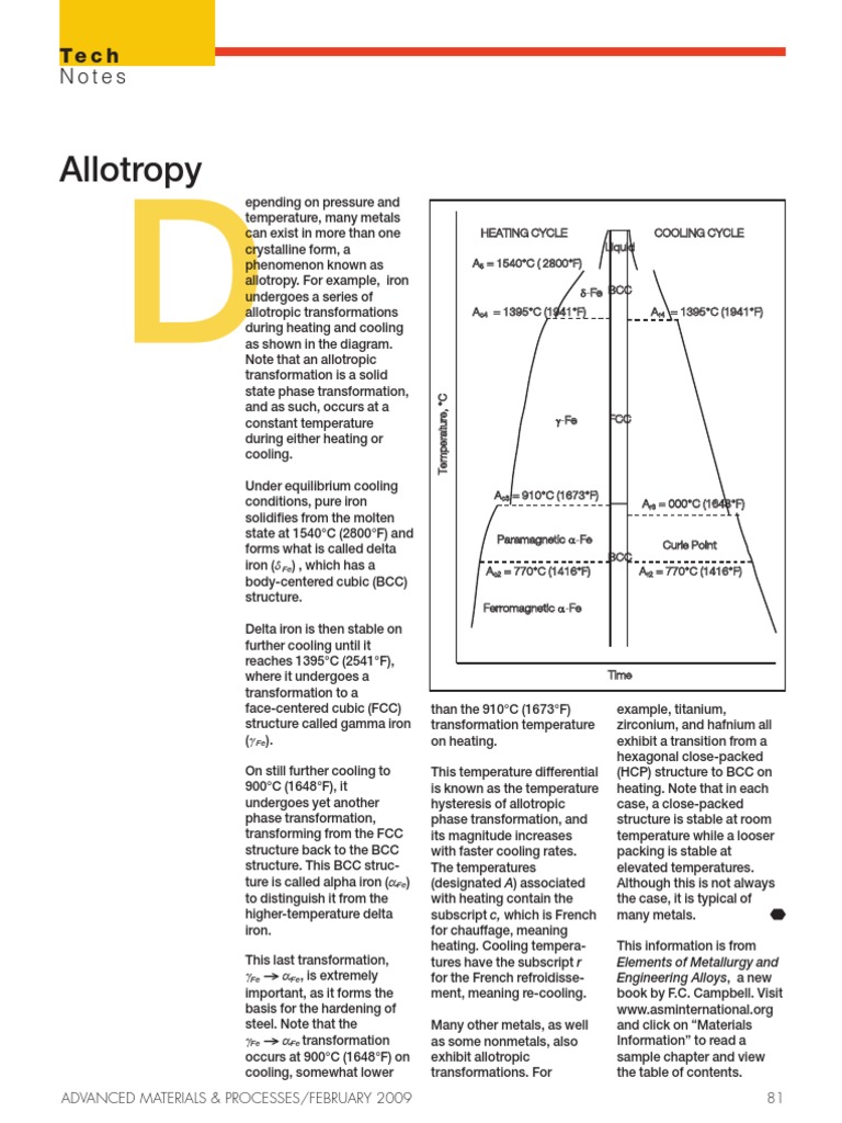 Allotropy of Iron PDF | PDF | Phases Of Matter | Building Materials