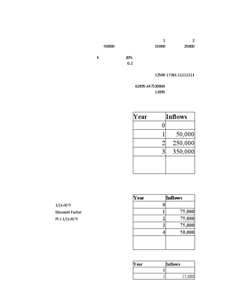 NPV Problem With Solution | PDF | Net Present Value | Quantitative Research