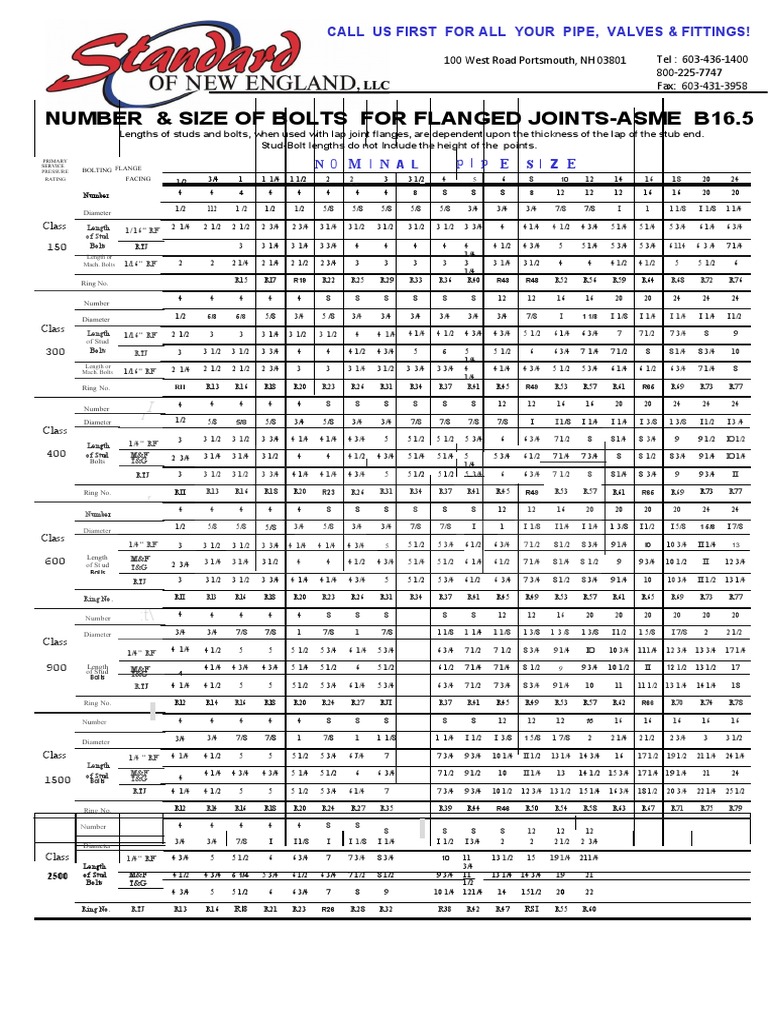 Number & Size of Bolts For Flanged Joints-Asme B16.5: Call Us First For ...