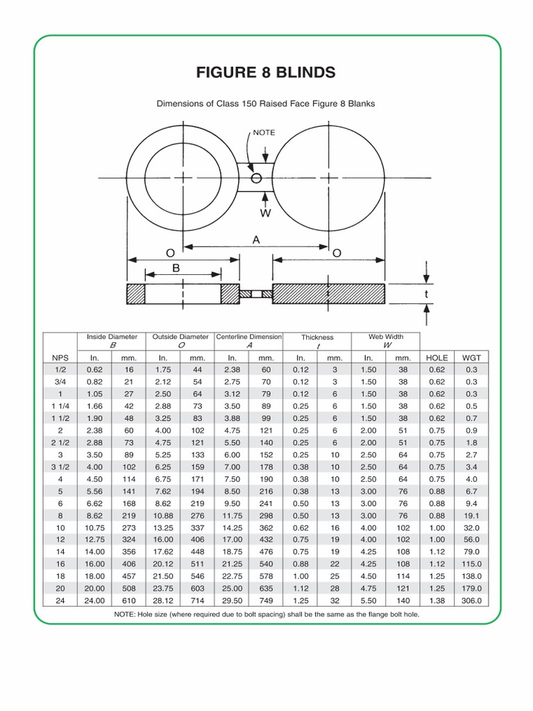 Spade & Blinds PDF | PDF
