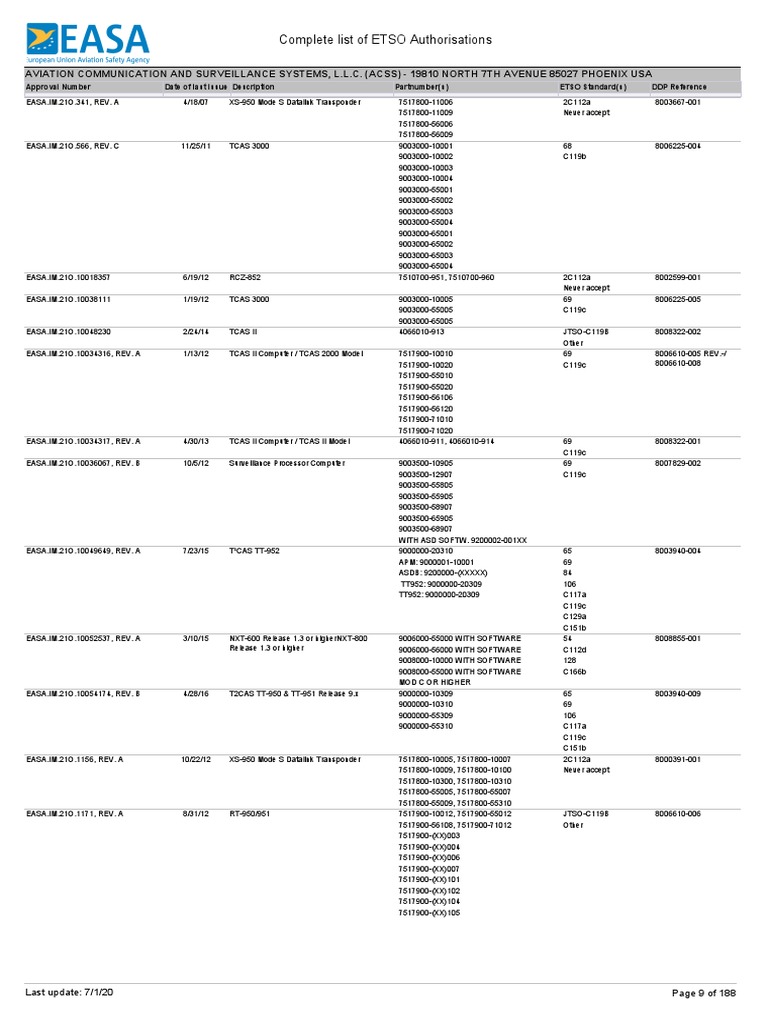 Complete List of ETSO Authorisations | PDF | Electronics | Aviation