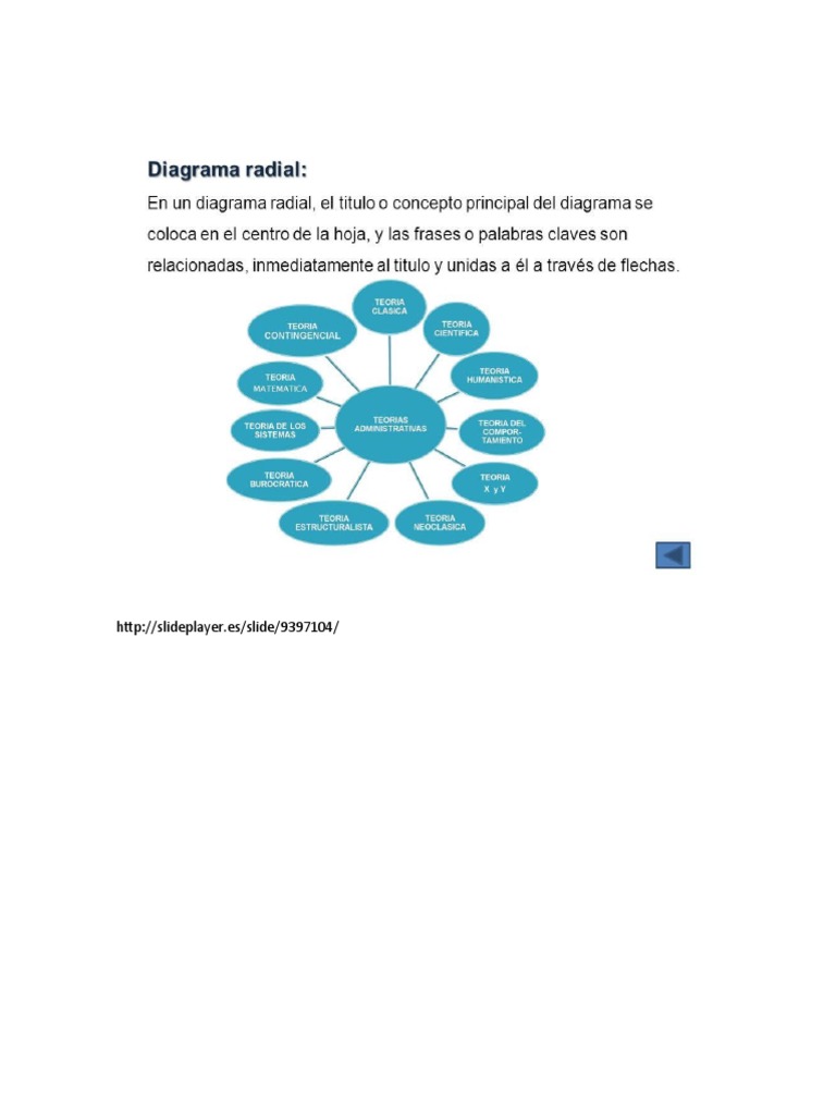 Ejemplo Esquema Radial | PDF