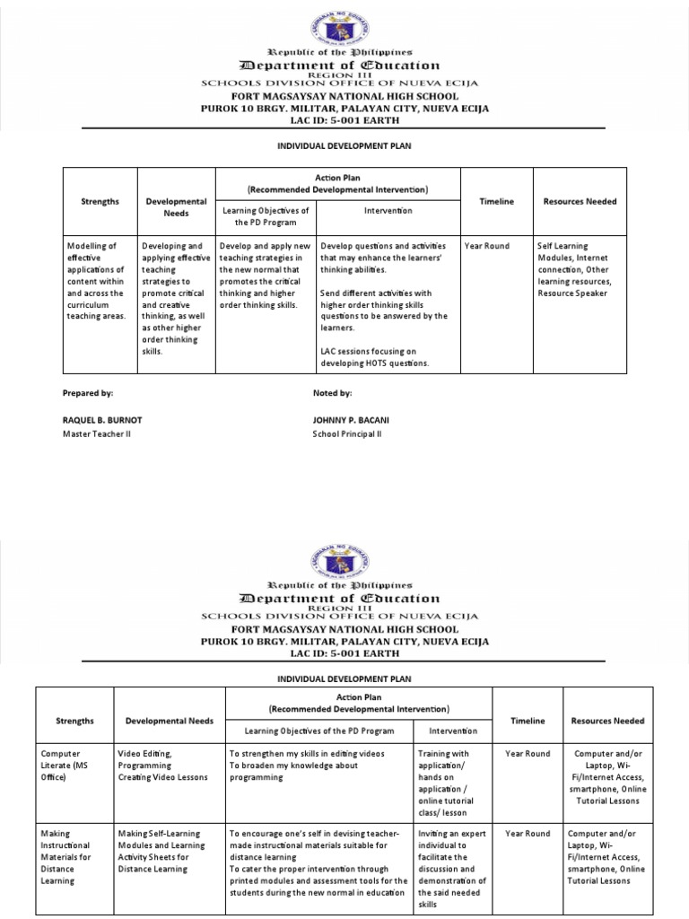 Finalized LDM Individual Development Plan | PDF | Distance Education ...