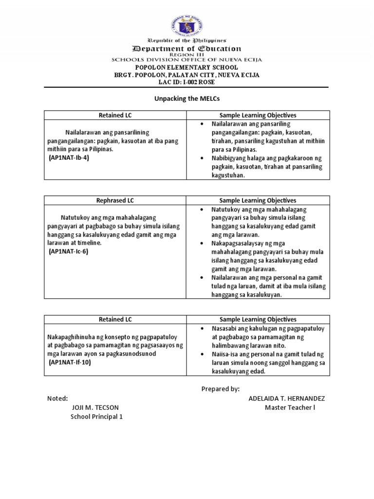 Grade 1 Q1 Unpacking Melcs | PDF