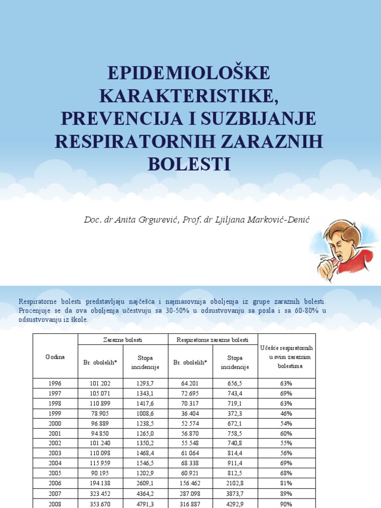 1 - Respiratorne Zarazne Bolesti - Final | PDF