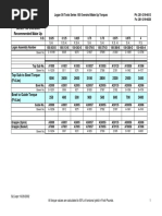 Hydril Tubing Connections | PDF | Mechanical Engineering | Manufactured ...