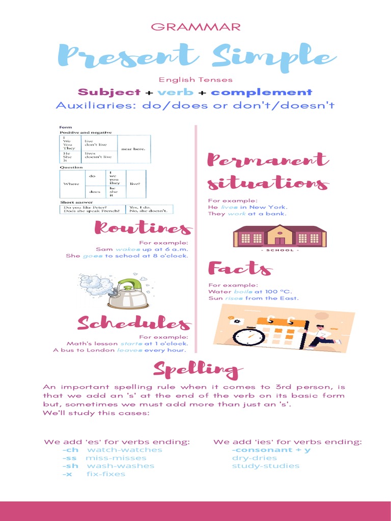 Present Simple: Permanent Situations Routines Facts Schedules Spelling ...