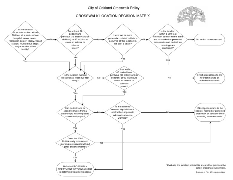 Crosswalk Location Decision Matrix 01-20-11 | PDF | Pedestrian Crossing ...