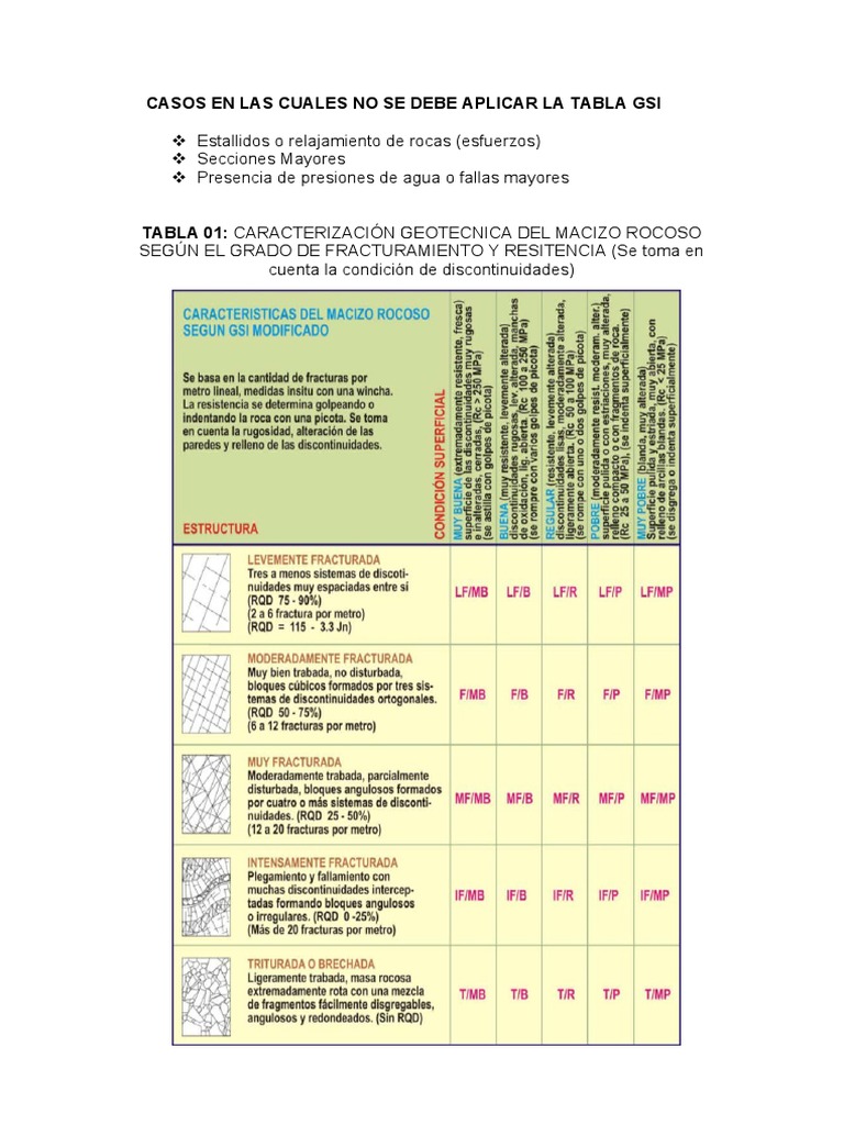 2 Casos No Se Debe Aplicar La Tabla Gsi | PDF