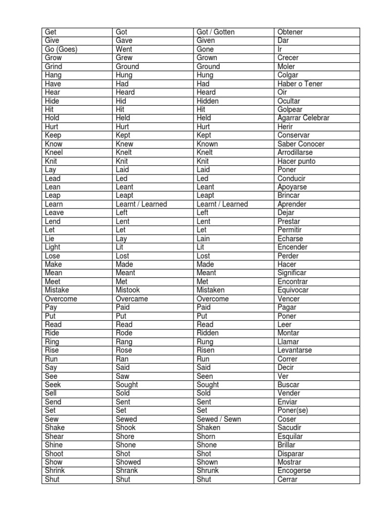 Regular and Irregular Verbs | PDF | Grammar | Language Mechanics