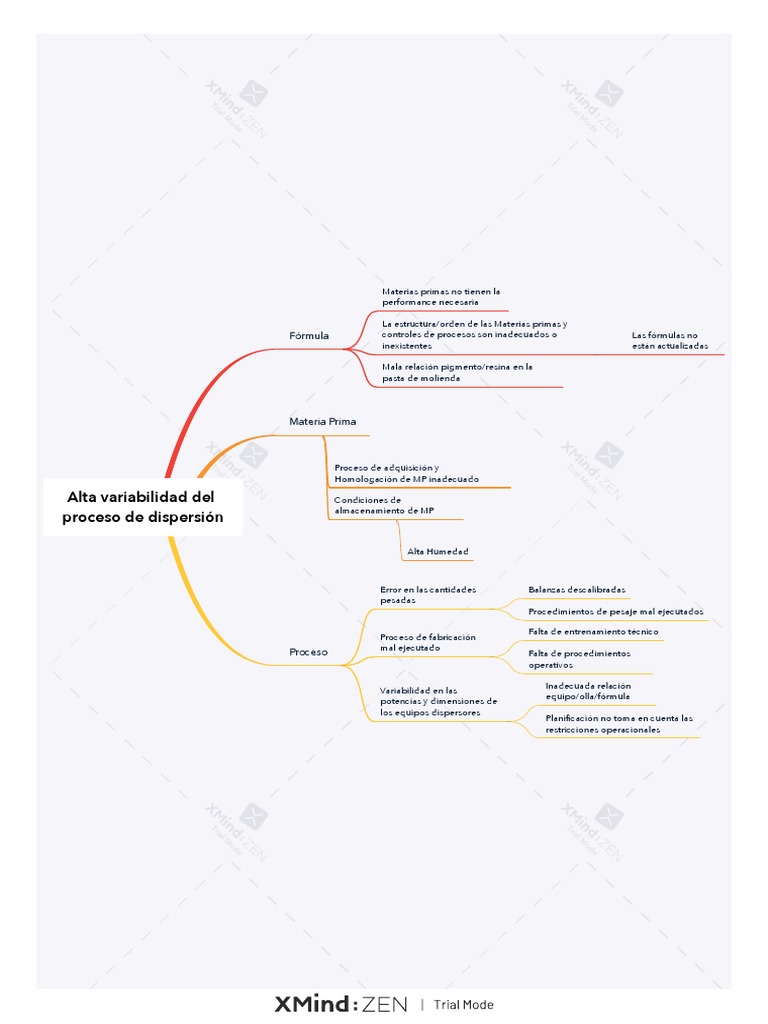 Alta Variabilidad Del Proceso de Dispersión | PDF