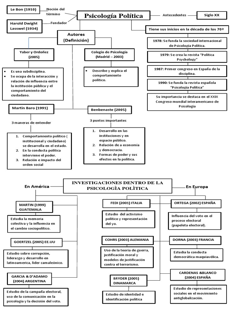 Psicologia Politica PDF | PDF | Sicología | Ciencias del comportamiento