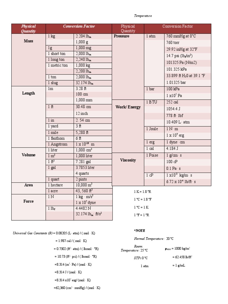 Mass Pressure: Physical Quantity Conversion Factor | PDF | Litre ...