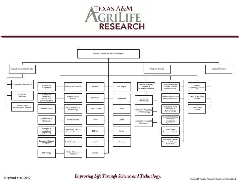 September 6, 2012: Texas A&M Agrilife Research Departmental Org Chart ...