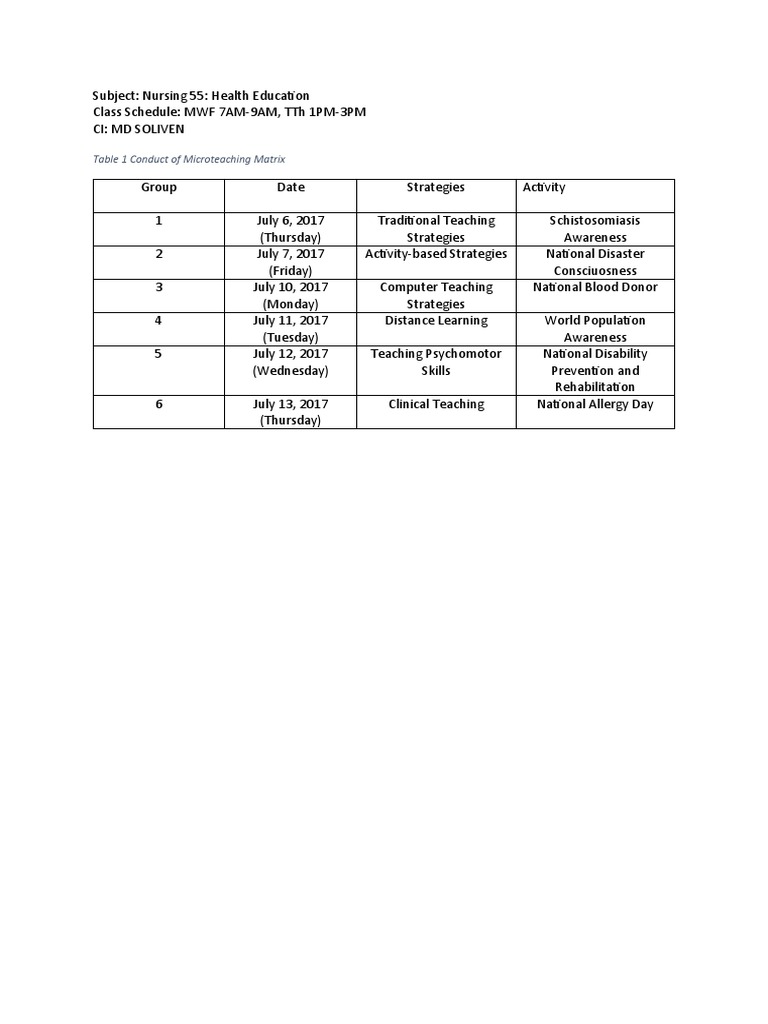 Table 1 Conduct of Microteaching Matrix | PDF | Health Education ...