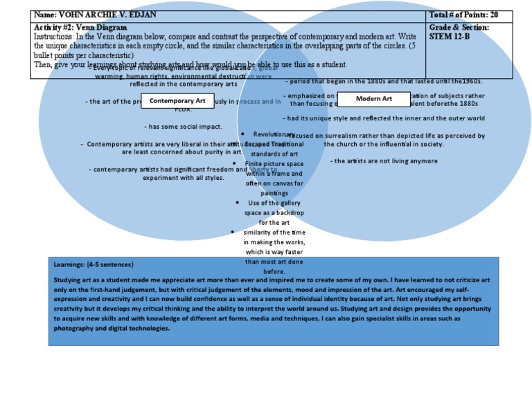 Similarities And Differences Art