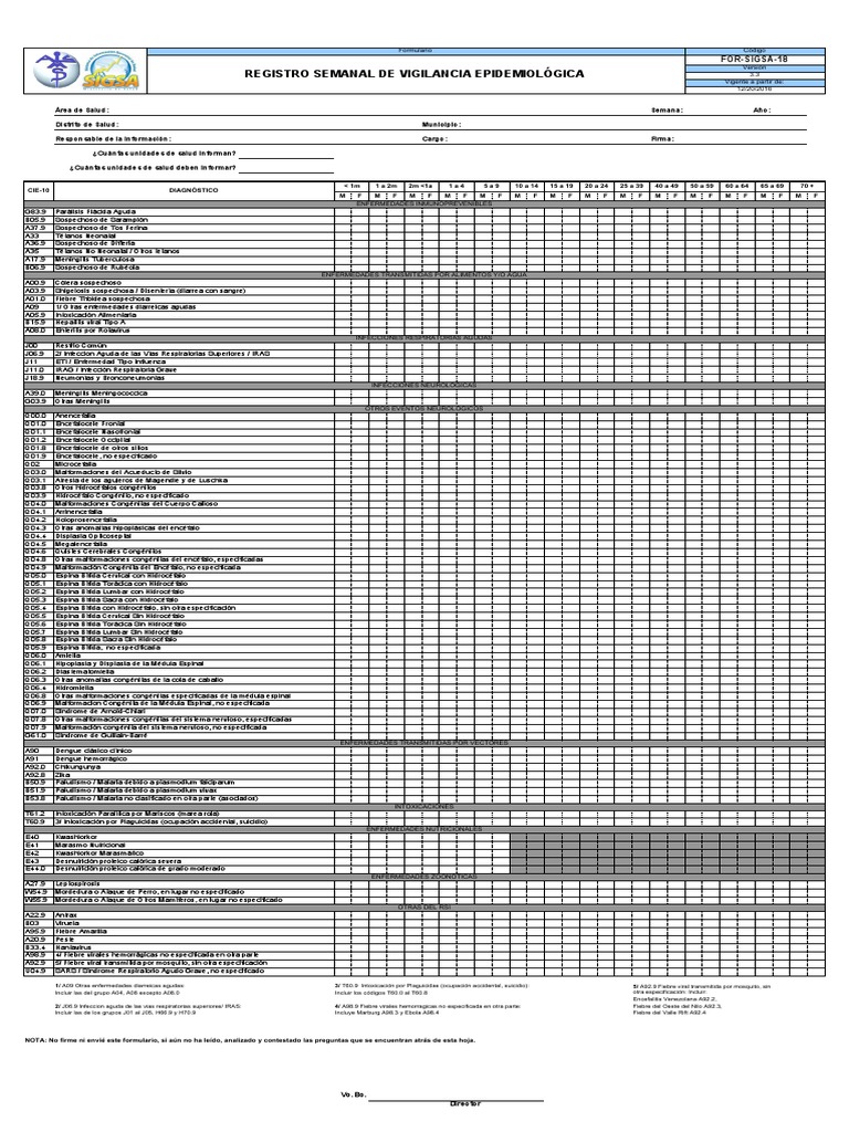 Sigsa 18 | PDF | Malaria | Diarrea