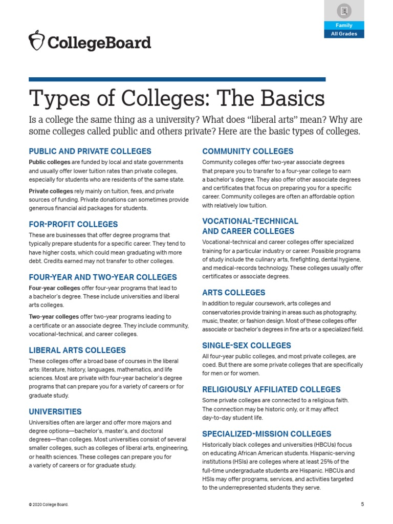 Types of Colleges | Download Free PDF | College | Academic Degree