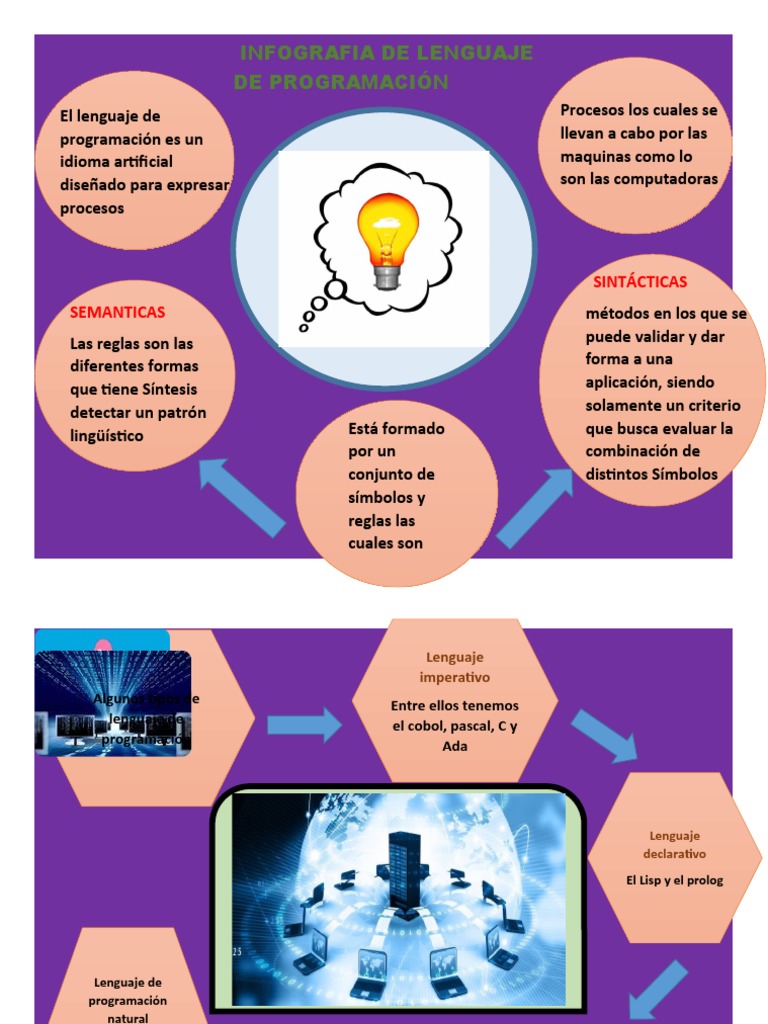 Infografia Ximena Pardo | PDF | Lenguaje de programación | Informática ...