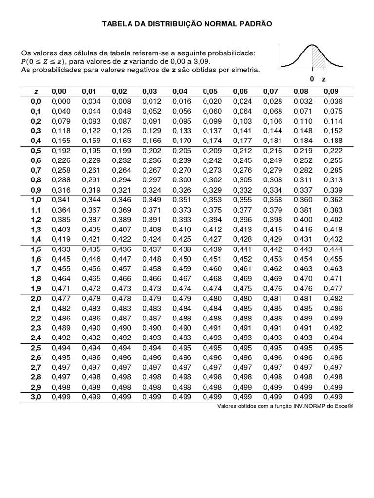 Tabela Normal PDF | PDF