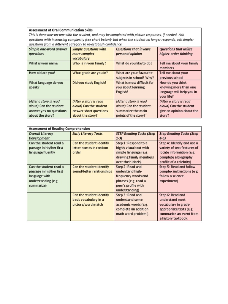 Assessing Language Skills | Download Free PDF | Literacy | Word