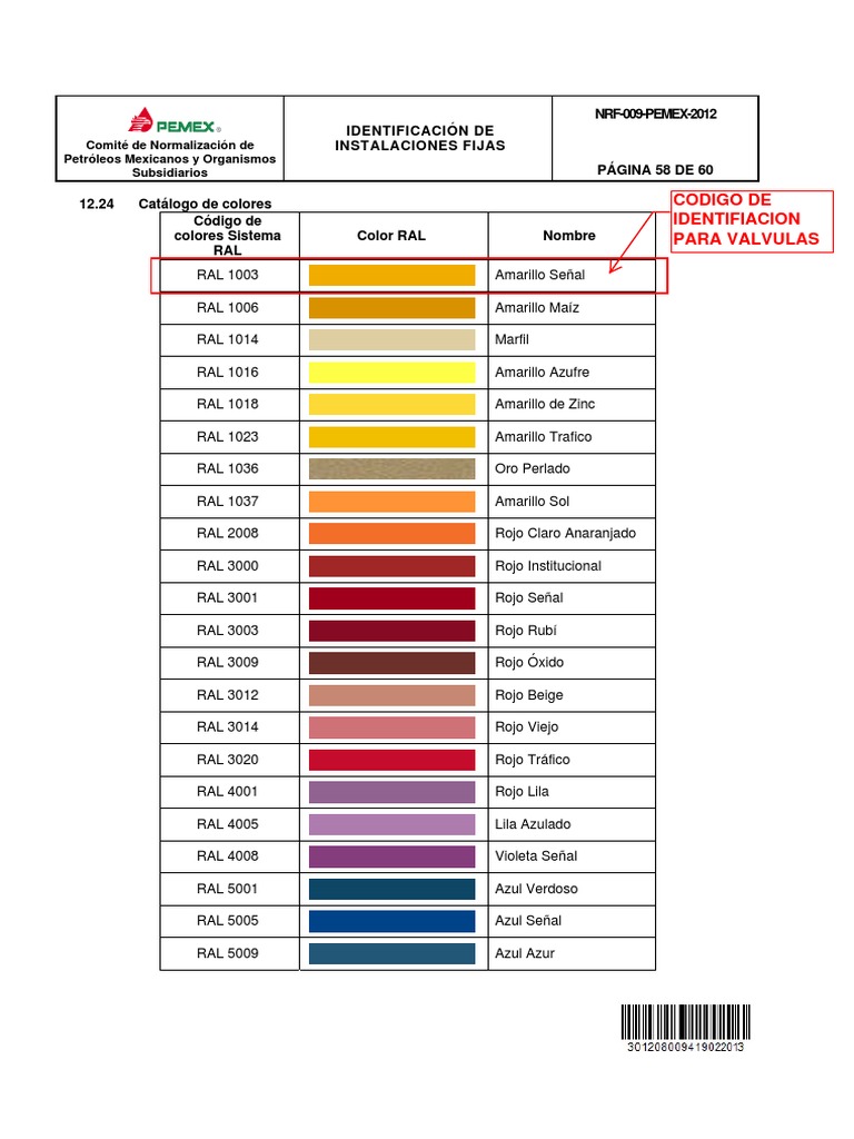 Codigo para Identifiacion de Valvulas (Nrf-009-Pemex-2012) | PDF