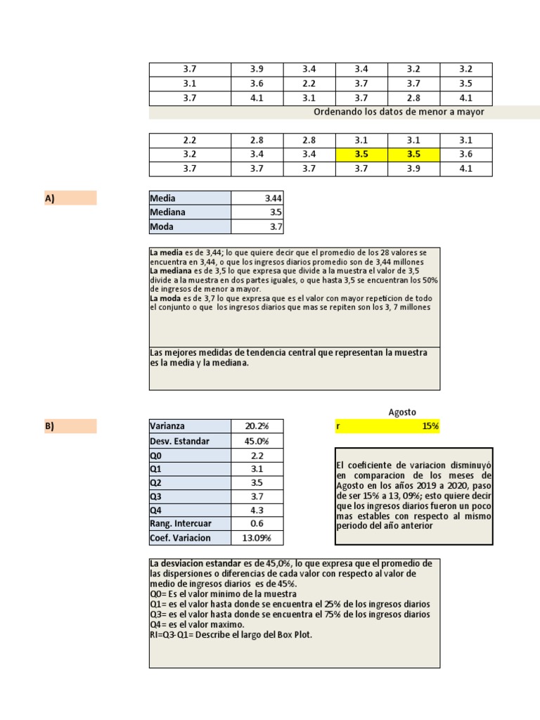 Ejercicios de Box Plot en Excel | PDF | Desviación Estándar | Diferencia