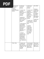 Grade 1. SSES Enhanced Mathematics Curriculum 1 | PDF | Shape | Pattern