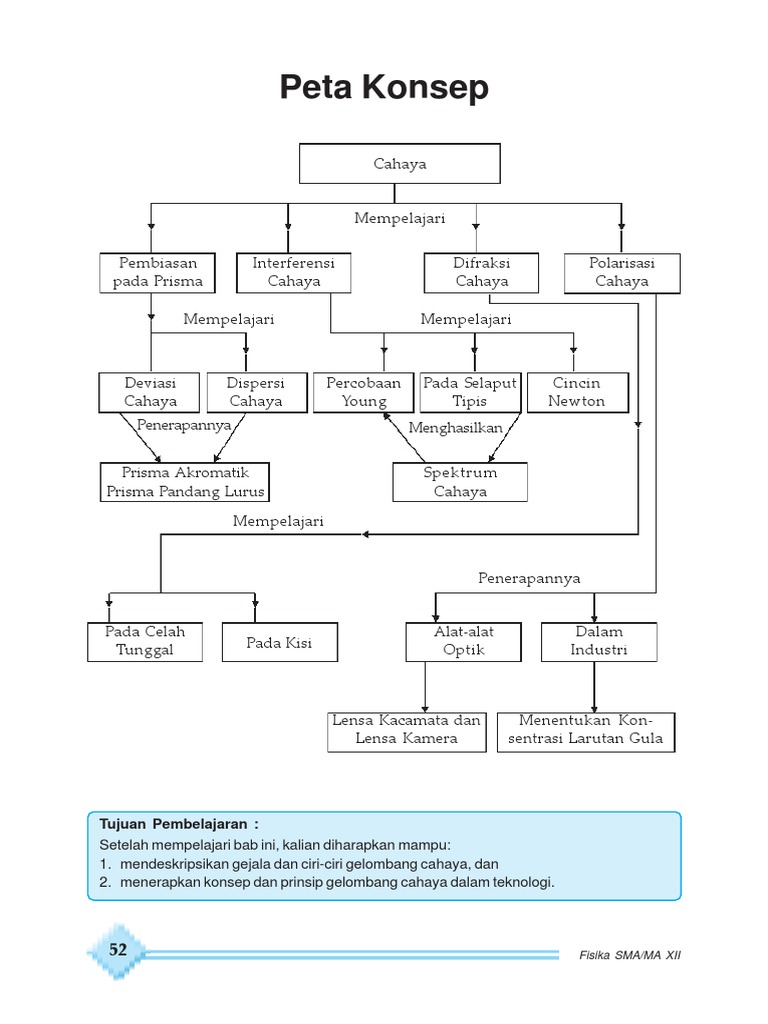Pembiasan Cahaya Pada Prisma | PDF