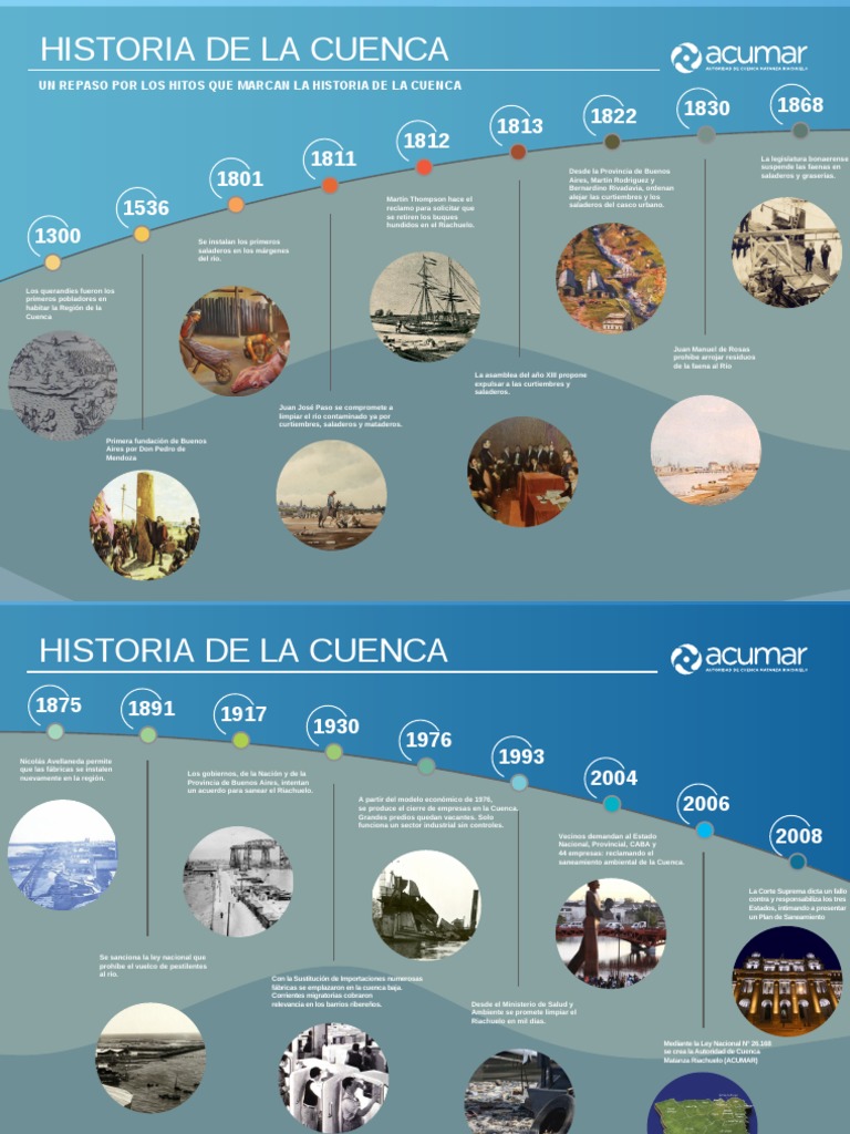 Historia de La Cuenca Matanza Riachuelo | PDF | Argentina | América del Sur