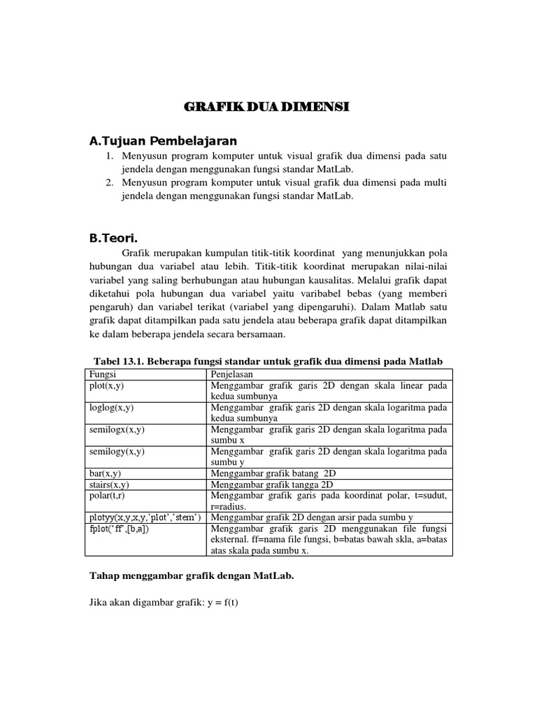 Grafik Dua Dimensi dengan Matlab | PDF